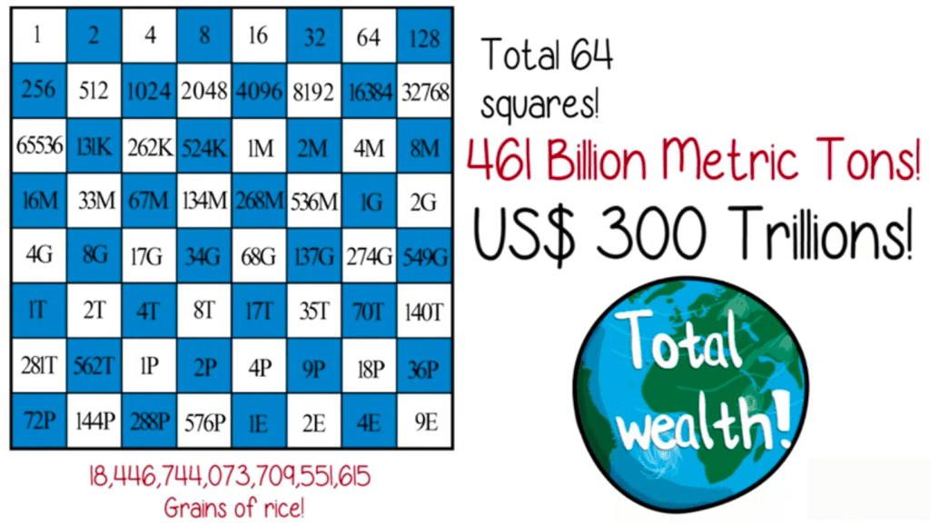 Magic Of Compounding - Money Mindset And Math - Engineering Wealth